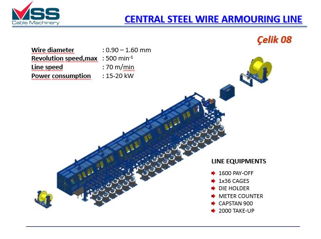 Central Steel Wire Armouring Machine – Çelik 08 – MSS Cable Machinery GmbH