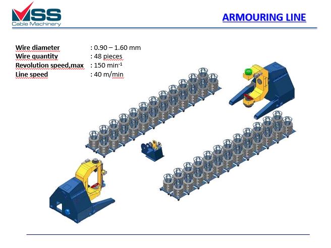 Central Steel Wire Armouring Machine – Çelik 08 – MSS Cable Machinery GmbH