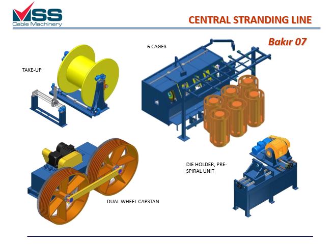 Central Strander Machine – Bakır 07 – MSS Cable Machinery GmbH