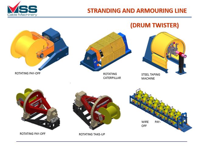 Stranding and Armouring Lines ( Drum Twister ) – MSS Cable Machinery GmbH