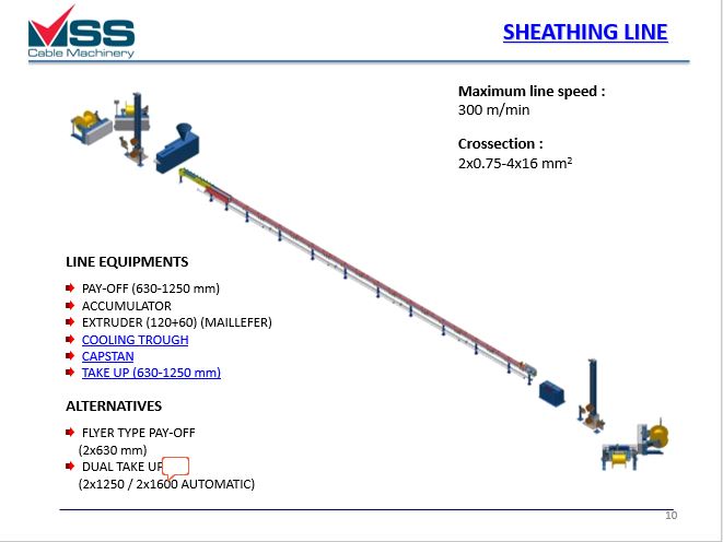 Insulation – Sheating – Tandem Extrusion Lines – MSS Cable Machinery GmbH