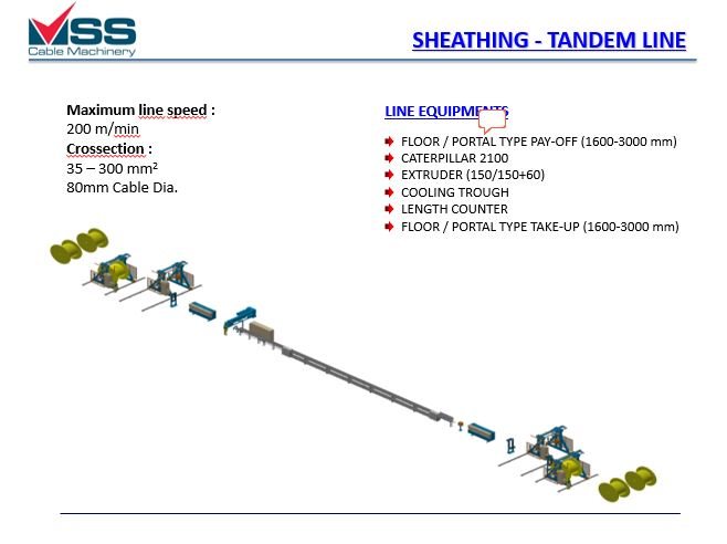Insulation – Sheating – Tandem Extrusion Lines – MSS Cable Machinery GmbH